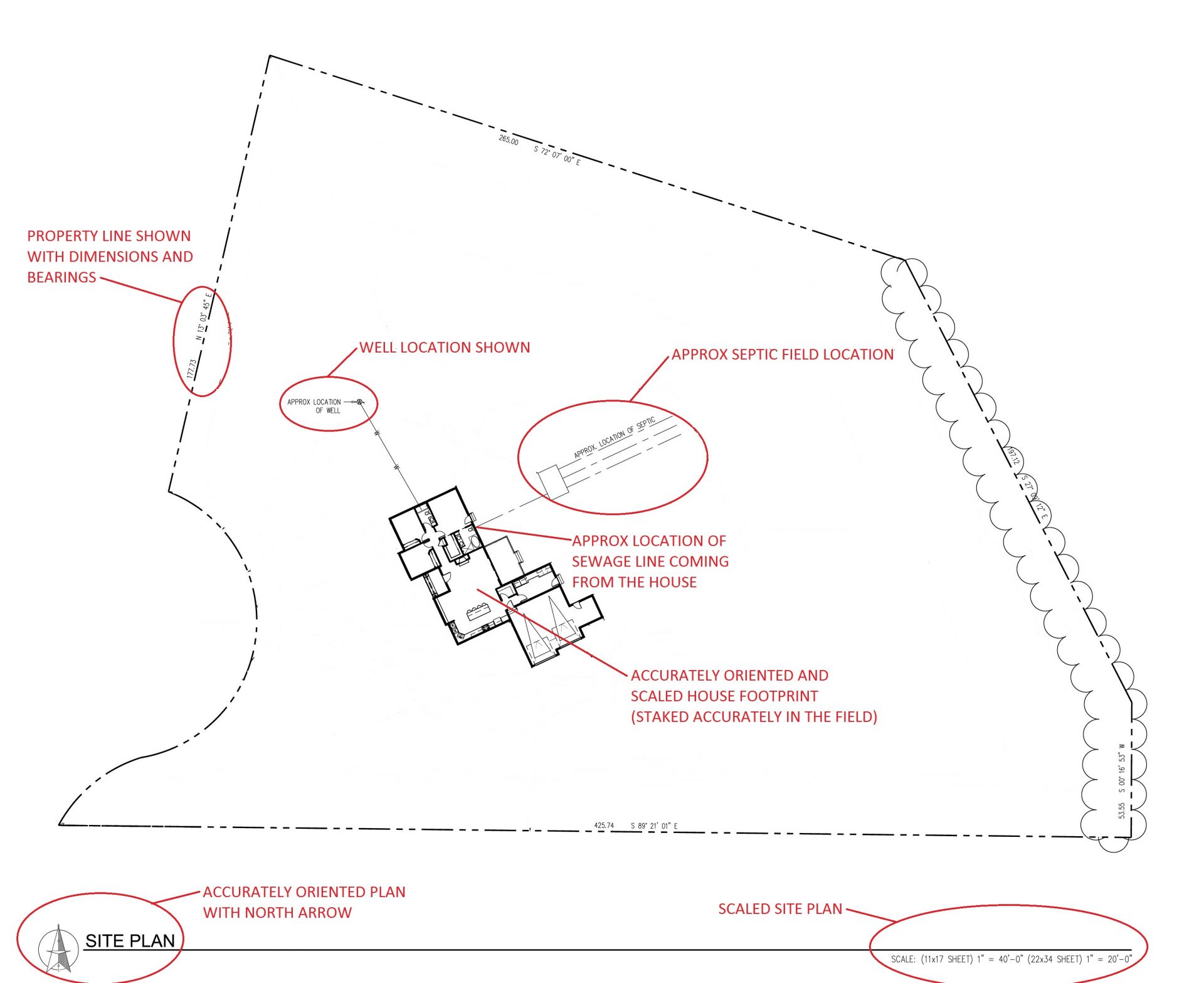 OWTS – Mountain Engineering and Testing, Inc.